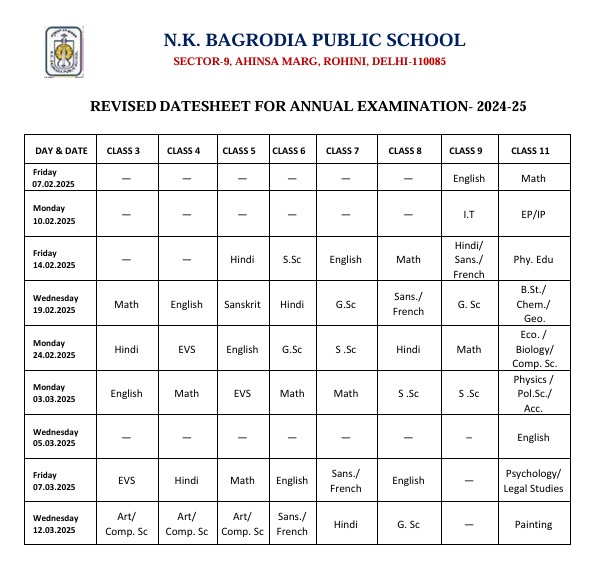 Examination 2024 – 2025 – NKBPS
